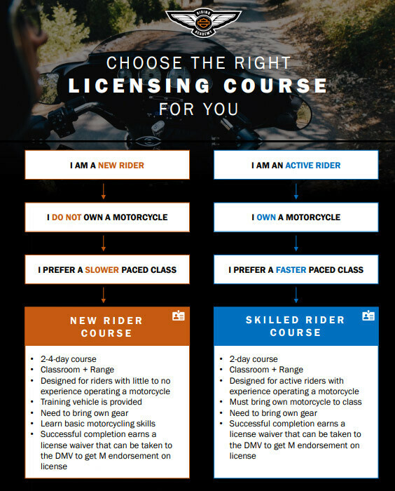 Motorcycle Safety Course Layout